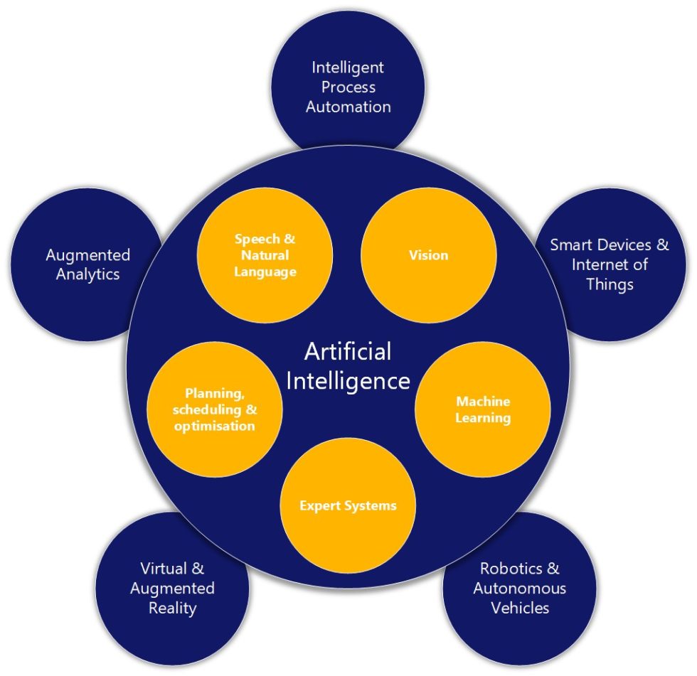 5 ways Intelligent Technologies will transform the workplace - Combined ... 5 ways Intelligent Technologies will transform the workplace - Combined ...